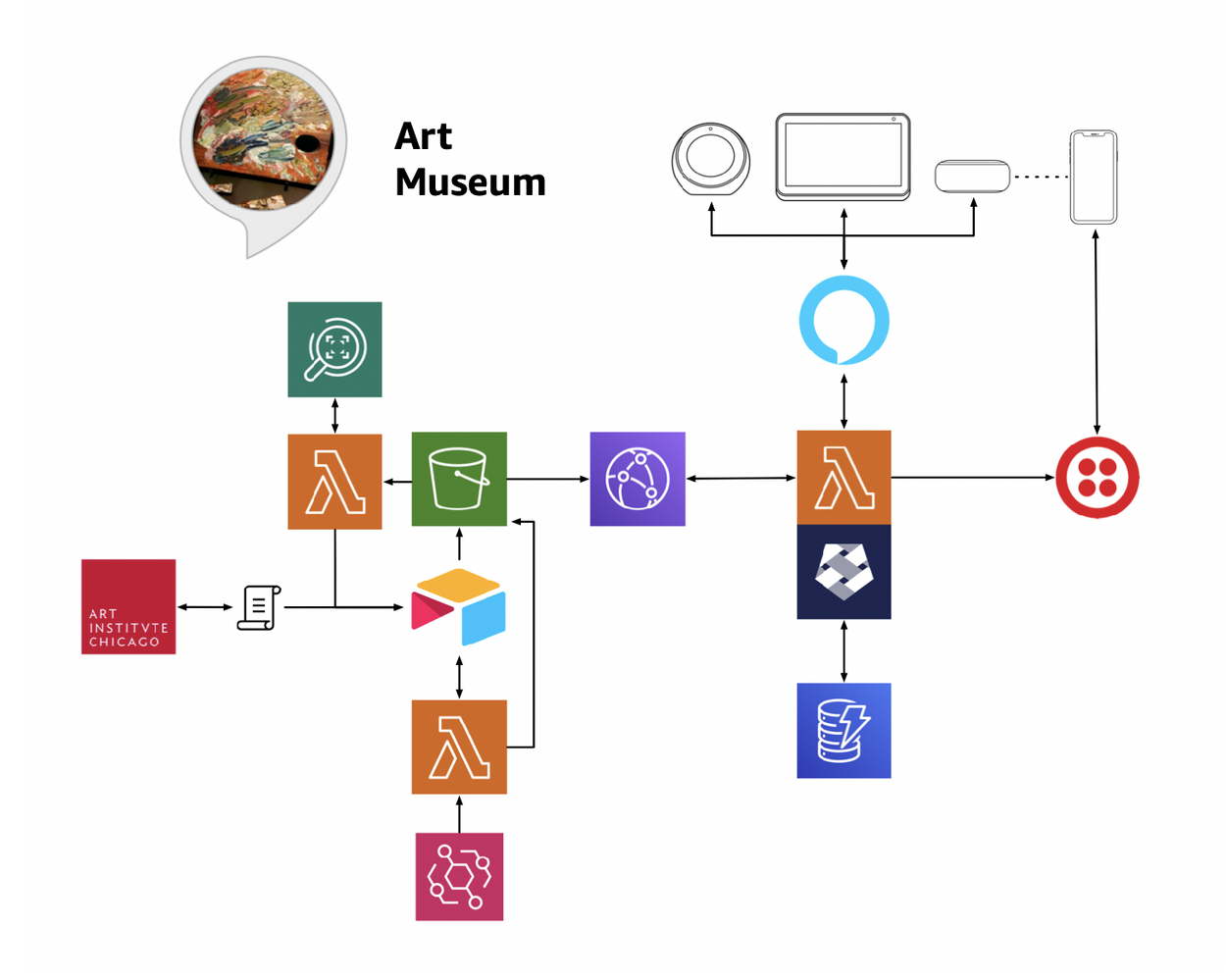 L’Art Institute of Chicago valorise désormais sa collection et ses ...