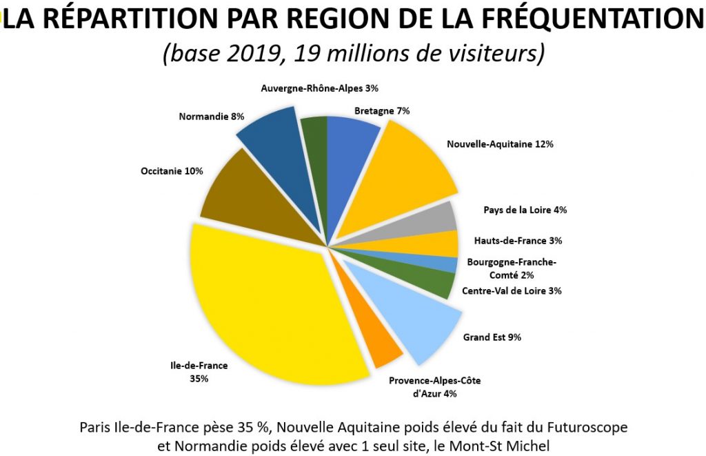 Observatoire de fréquentation des sites culturels et touristiques en ...