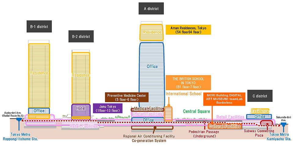 Le collectif d’art numérique japonais Teamlab ouvrira son nouveau lieu ...
